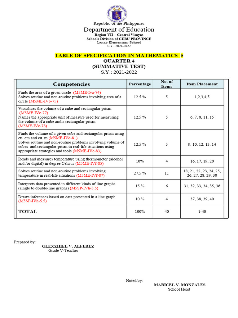 Math Tos Q4 | PDF | Volume