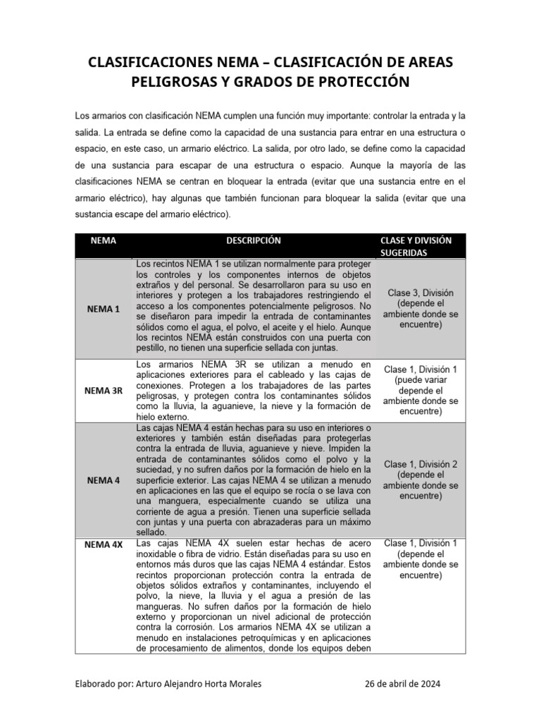 Clasificaciones Nema, Areas Peligrosas y Grados de Protección | PDF ...