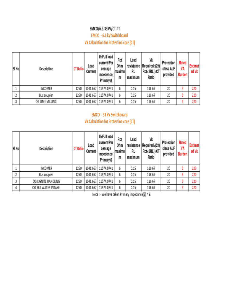 Ct Burden Calculation Pdf Transformer Electrical Resistance And