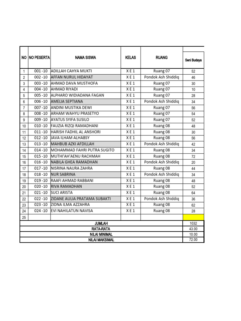 Rekap Nilai Pts Genap 2324 | PDF