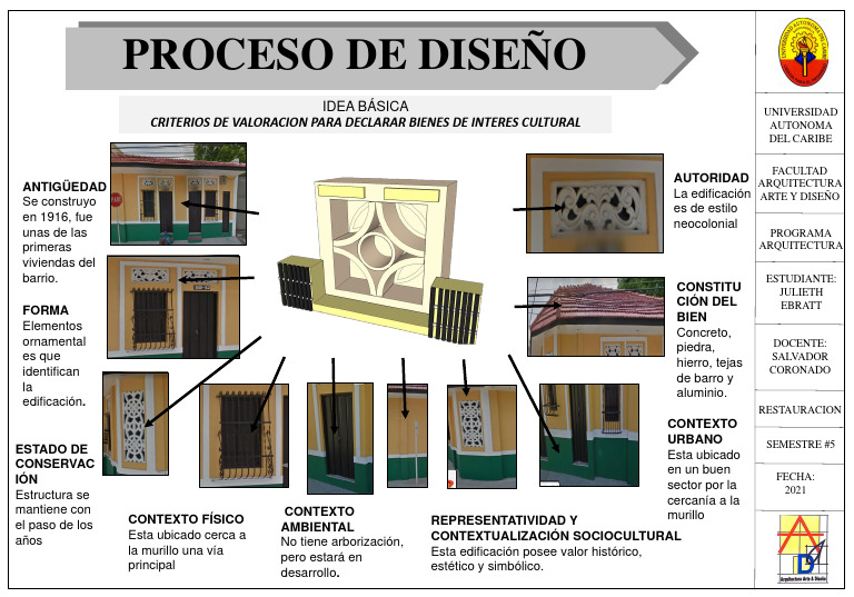 Idea Basica | PDF | Las artes