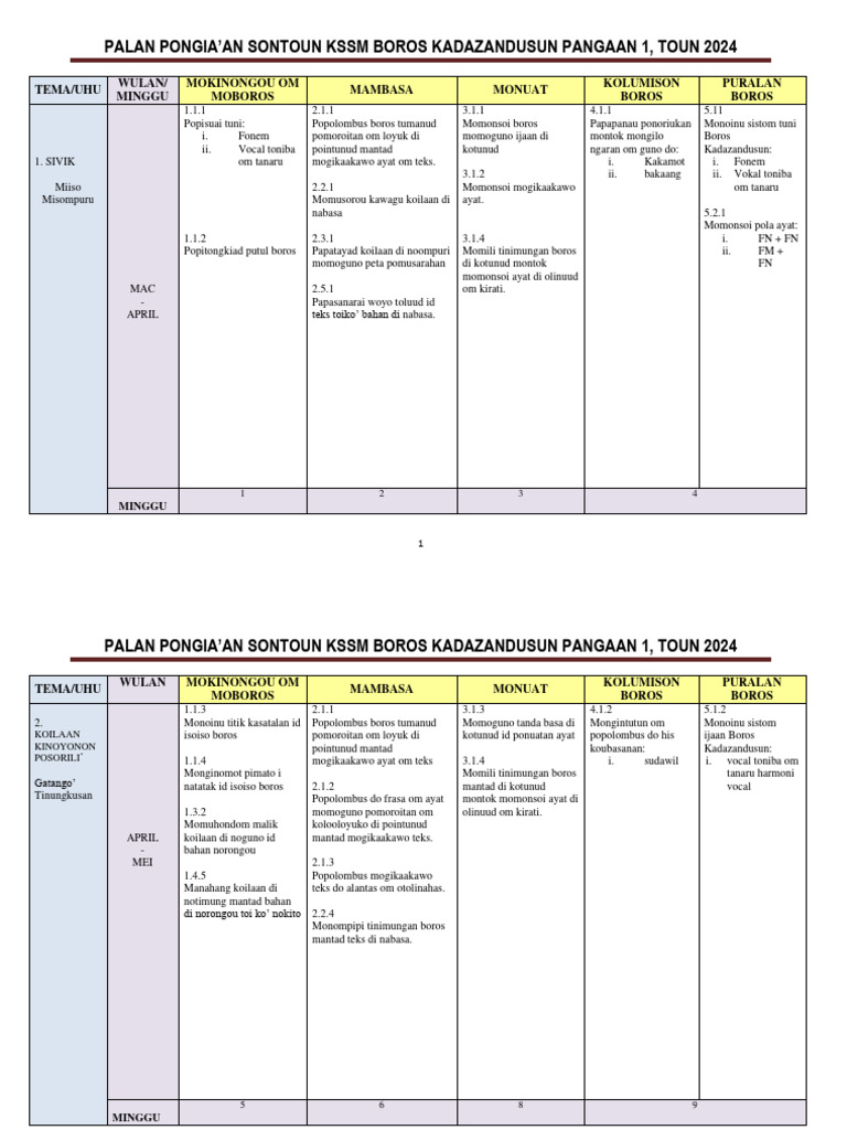 RPT KSSM BKD 1 2024 | PDF