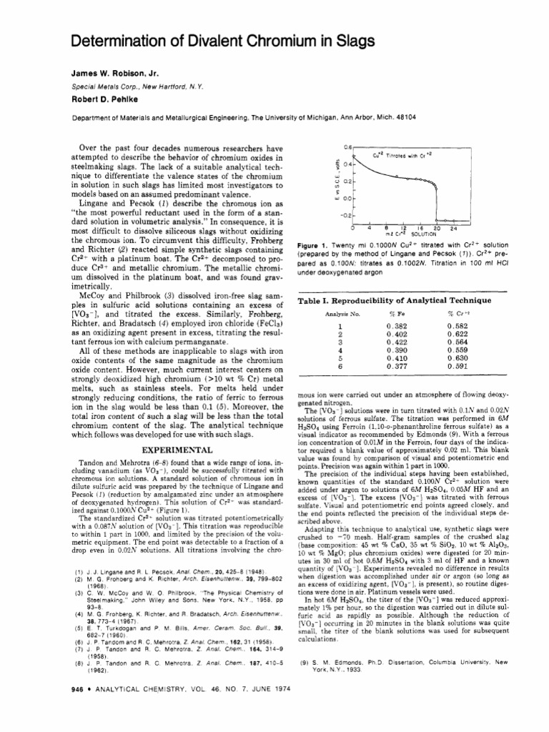 Determination of Divalent Chromium in Slags | PDF | Titration | Chemistry