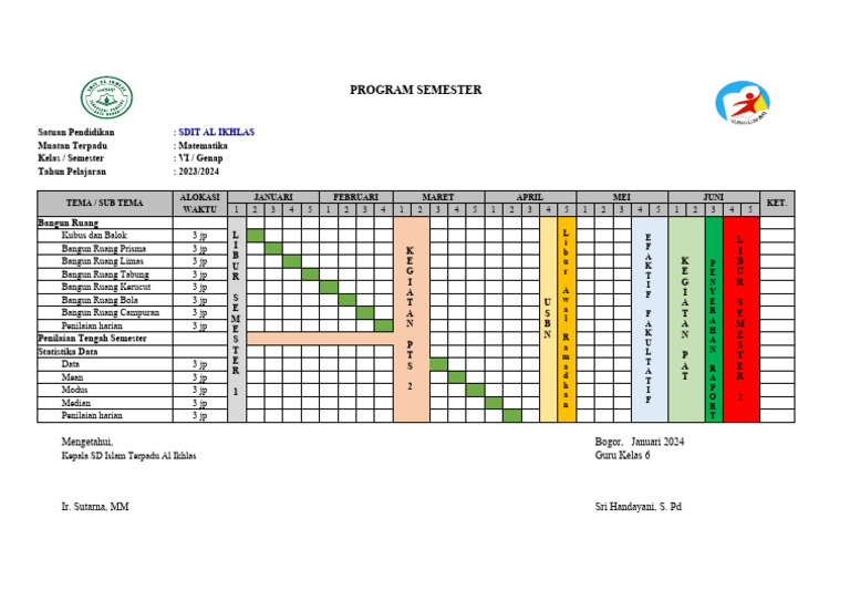 Prosem MTK Kelas 6 Genap | PDF