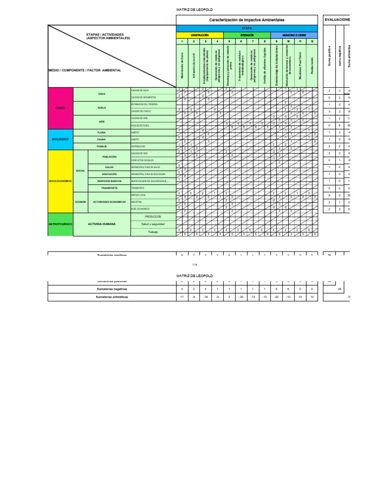 Matriz de Leopold Cuadro Terminado | PDF | Microsoft Excel | Residuos