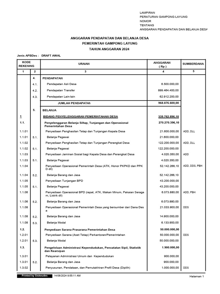 Apbg Layung 2024 | PDF