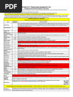 BLC Packing List for Soldiers | PDF | Military Uniforms | Clothing