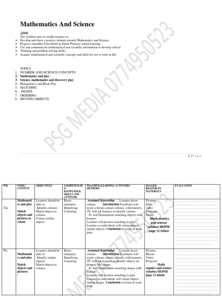 Scheme of work | PDF | Learning | Mathematics