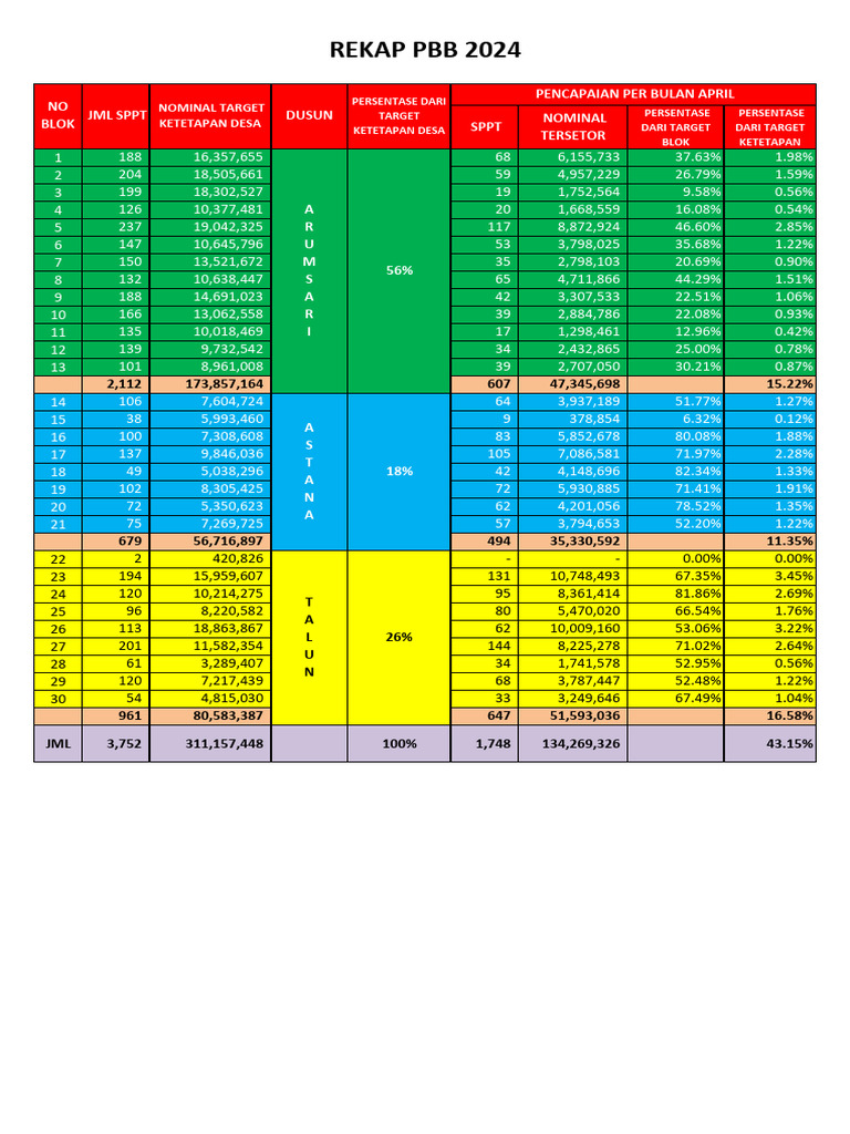 Rekap PBB April | PDF