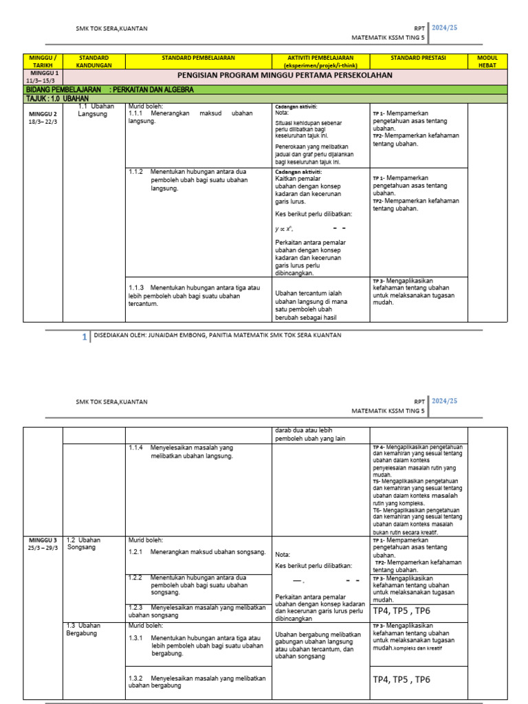 RPT MM KSSM F5 2024 | PDF
