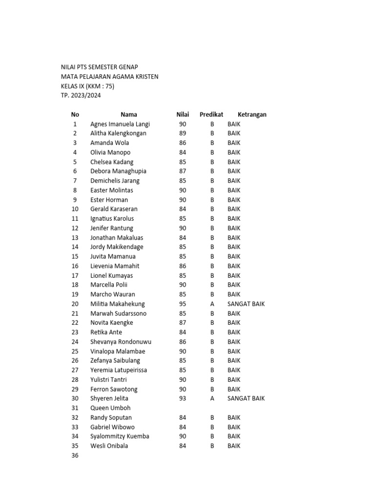 Daftar Nilai Us Kls 9 Imanuel | PDF