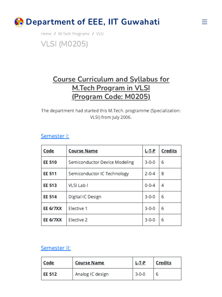 M.Tech VLSI and Nanoelectronics, EEE Deptt, IIT Guwahati | PDF | Mosfet ...