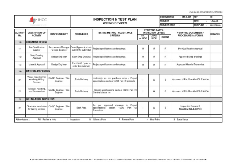 7) ITP For Wiring Accessories Installation | PDF | Specification (Technical Standard)
