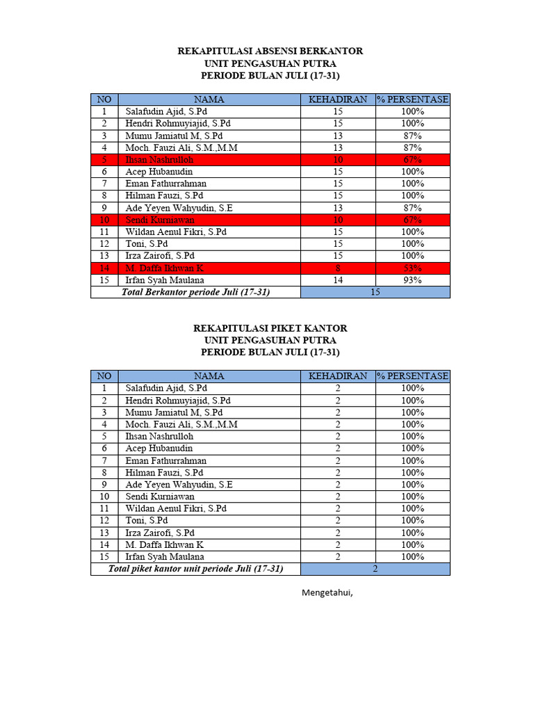 Rekapitulasi Kehadiran Asatidz | PDF