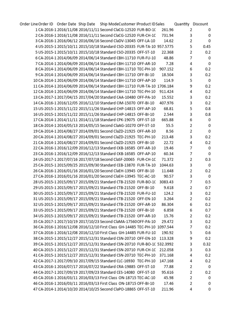 Sales | PDF | Business | Computers