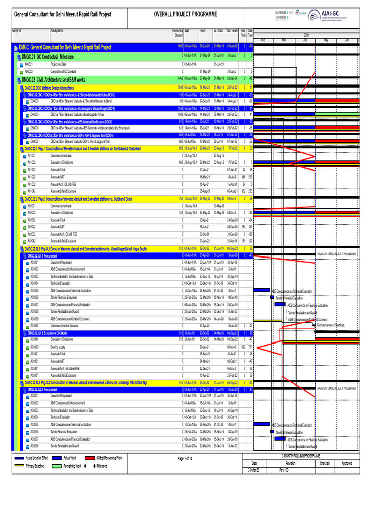 Updated Overall Project Programme_R02 (12.05.20) | Download Free PDF ...