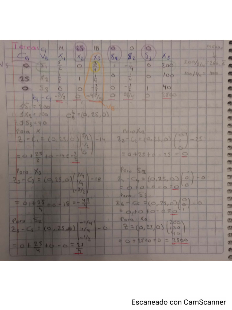 Método Simplex | PDF