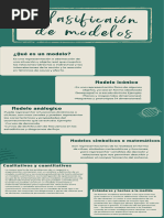 Tipos de Modelos Icónico Analógicos Simbólicos o Matemáticos MODELO ...