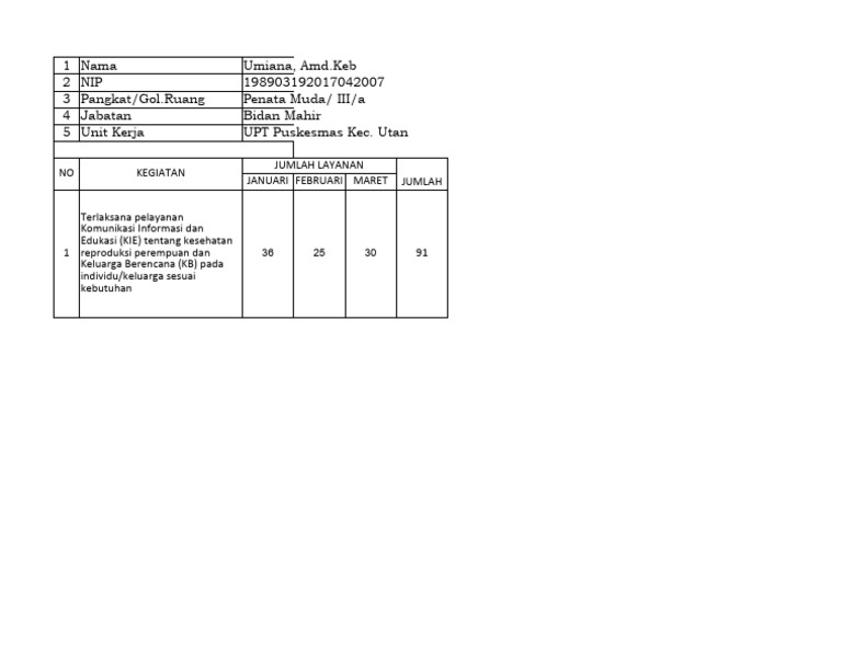 1 Nama Umiana, Amd - Keb 2 Nip 198903192017042007 3 Pangkat/Gol - Ruang Penata Muda/ III/a 4 ...