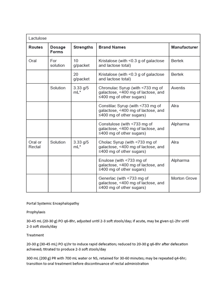 lactulose enema | PDF | Constipation