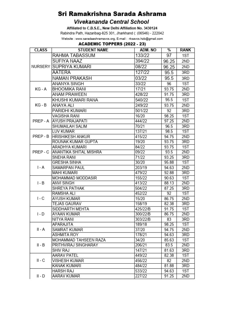 Academic Toppers 2022 23 | PDF