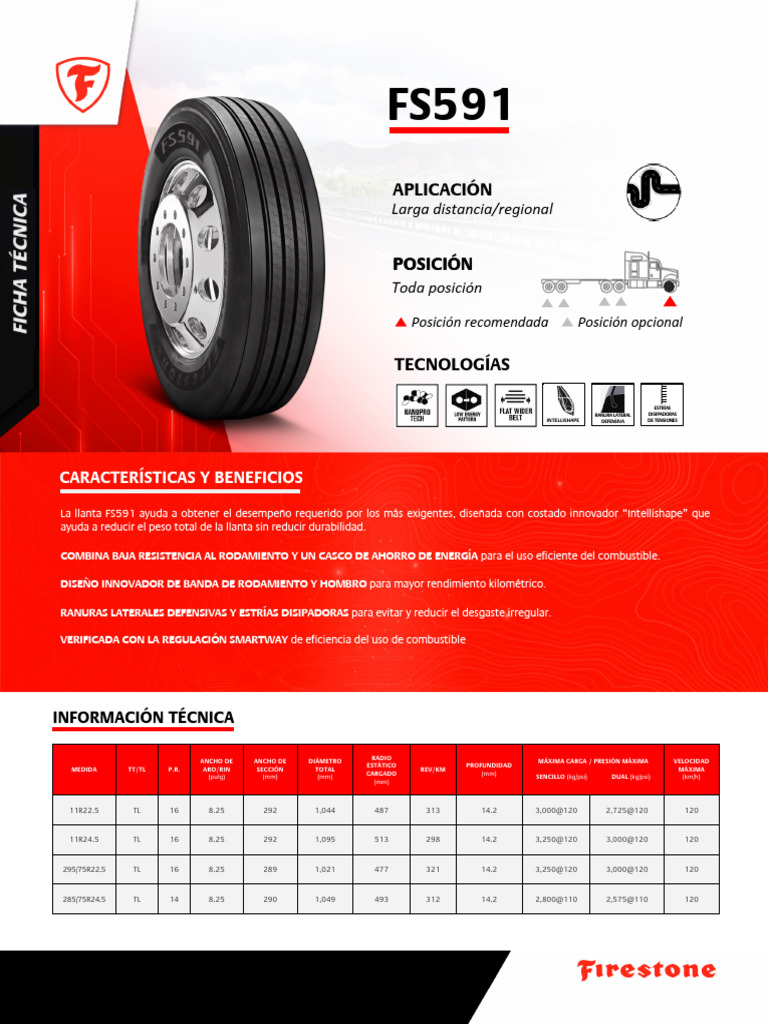 fs591 Ficha Tecnica | PDF
