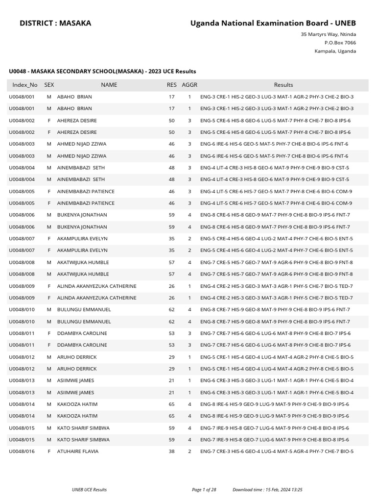 UNEB 2023 UCE U0048 Results 1707992710 | PDF | Science & Mathematics