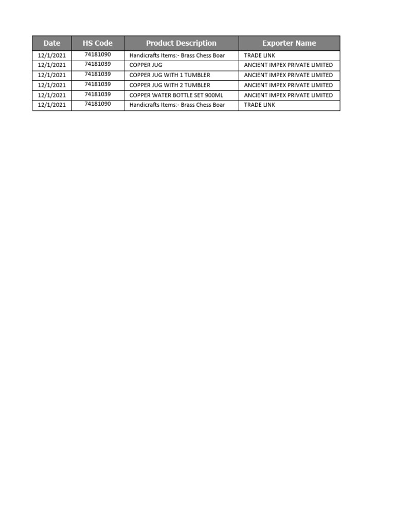 7418 Export Sample | Download Free PDF | Economy Of Asia | Currency