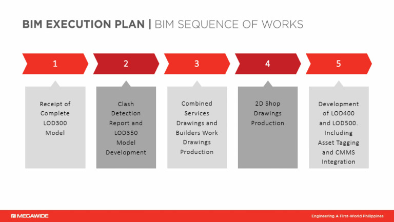 Bim Lod300 To Cmms Work Flow | PDF | Computers