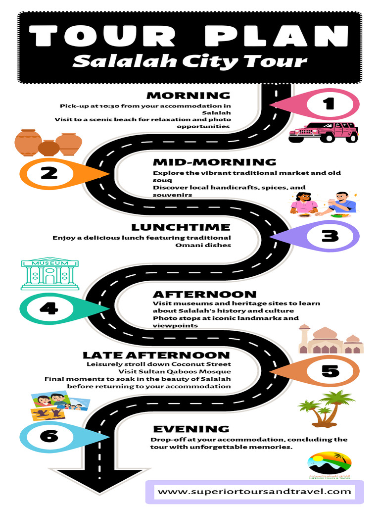 Tour plans for Salalah | PDF