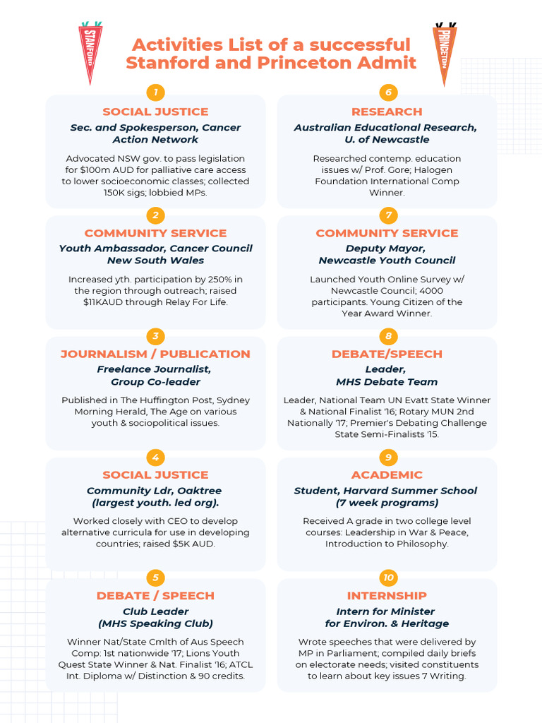 15 Successful Activities Lists Ebook | PDF | Orchestras | Theatre