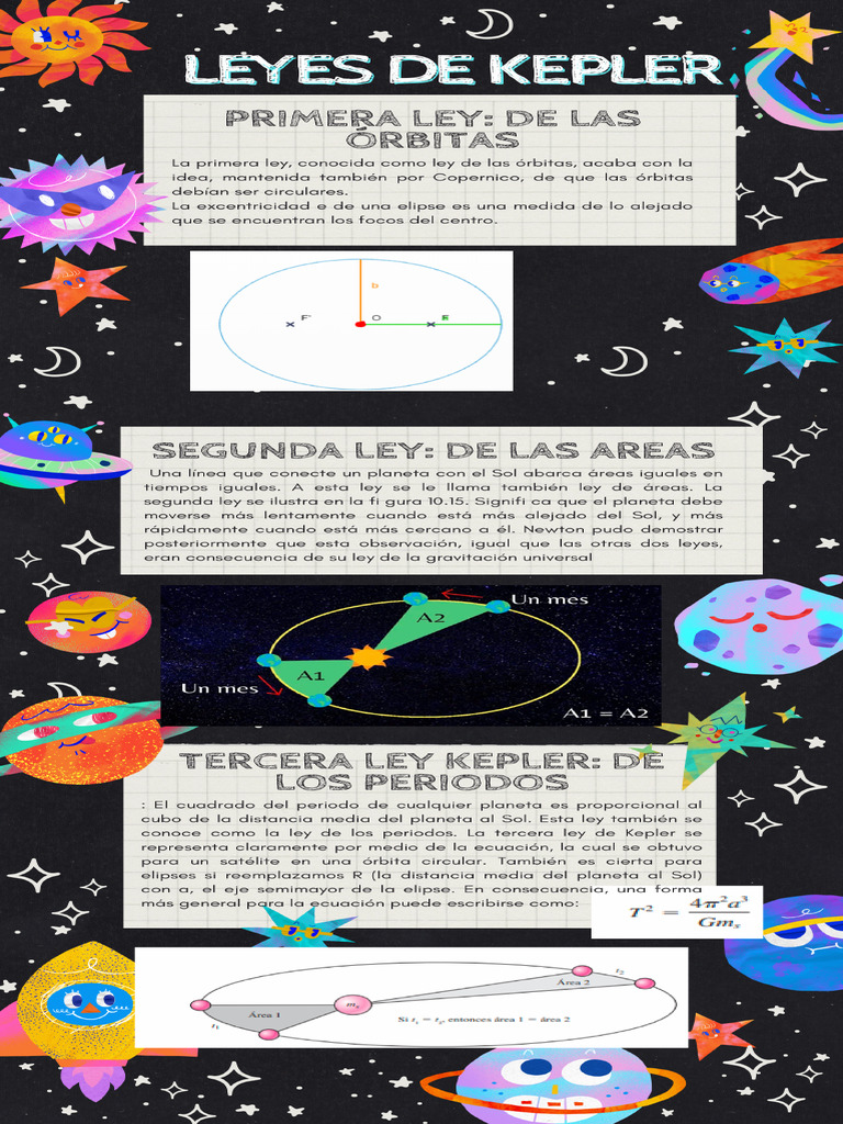 Leyes de Kepler | PDF