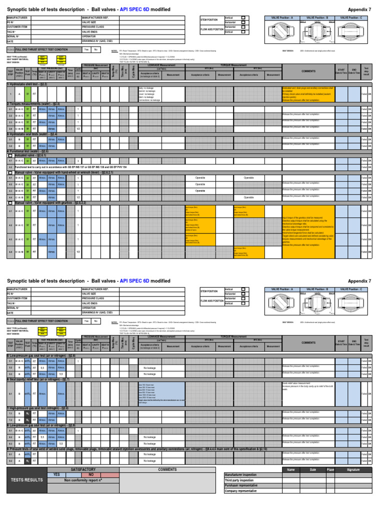 GS EP PVV 154 00 en Appendix 7 Synoptic Table of Tests Description ...