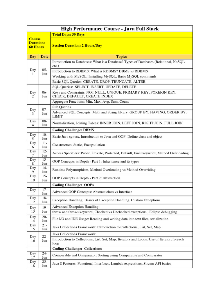 Java FSD | PDF | Relational Database | Method (Computer Programming) Java FSD | PDF | Relational Database | Method (Computer Programming)