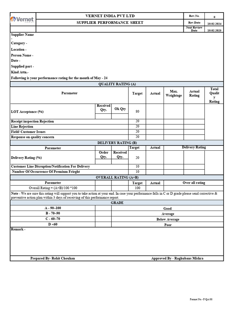 Supplier Performance Monitoring Sheet | PDF