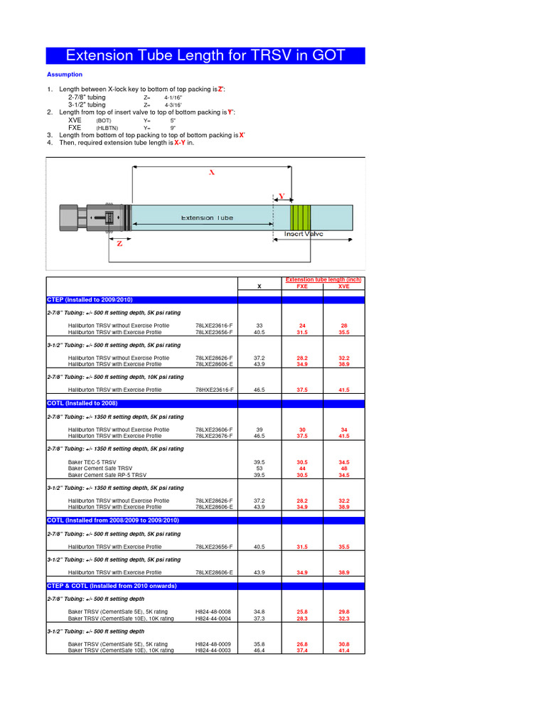 TRSV Extension Tube Length Guide | PDF | Science & Mathematics ...