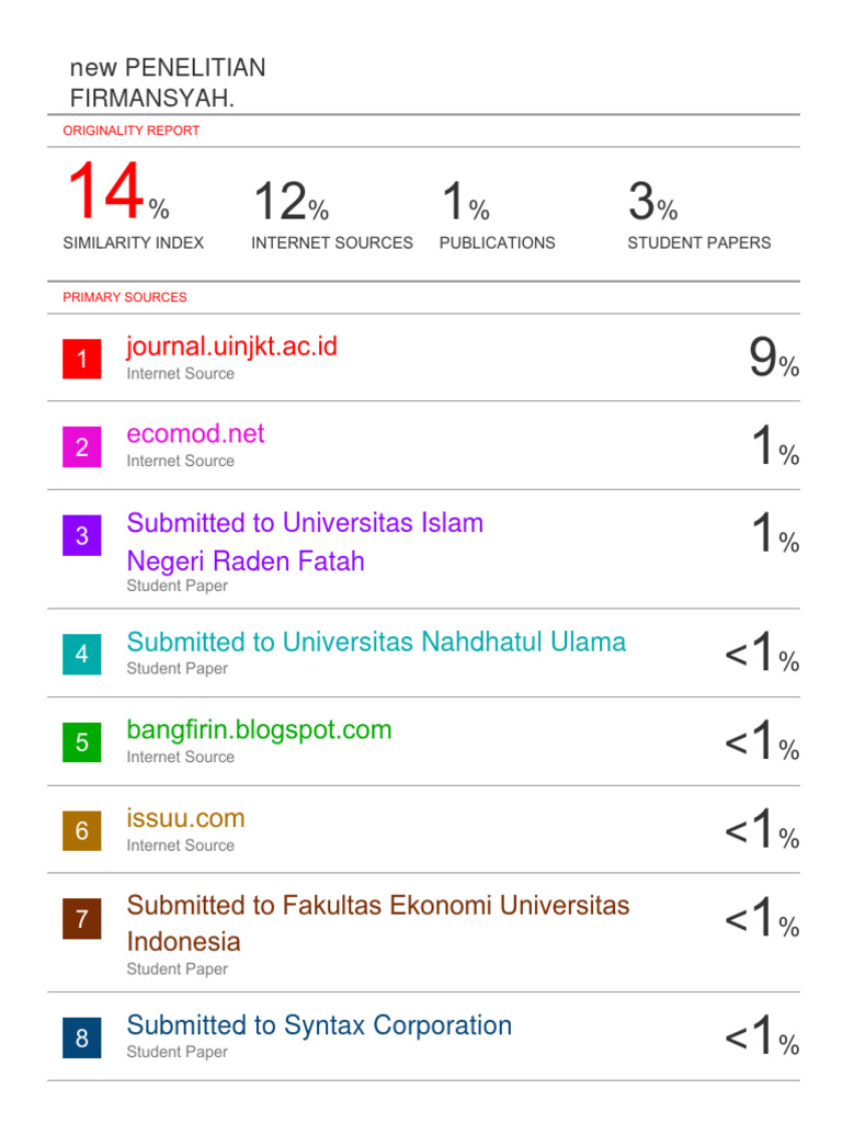 Hasil Uji Turnitin | PDF