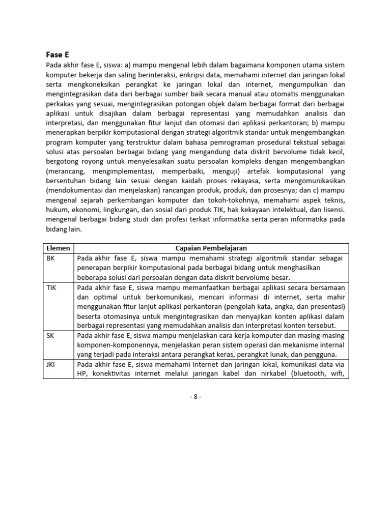 CP Fase e Informatika Kls X | PDF