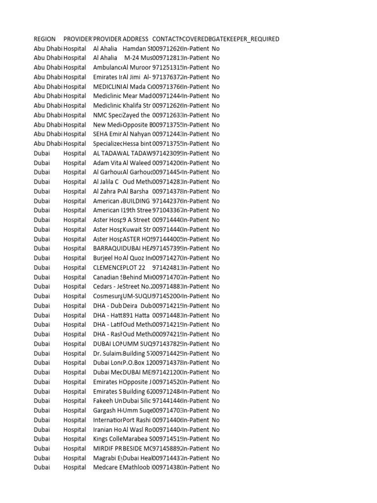 Network List | PDF | Dubai | United Arab Emirates