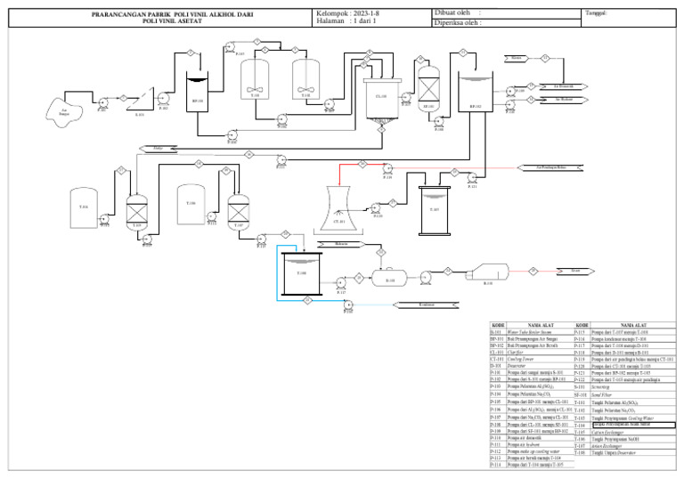PFD Pengolahan Air-4 | PDF
