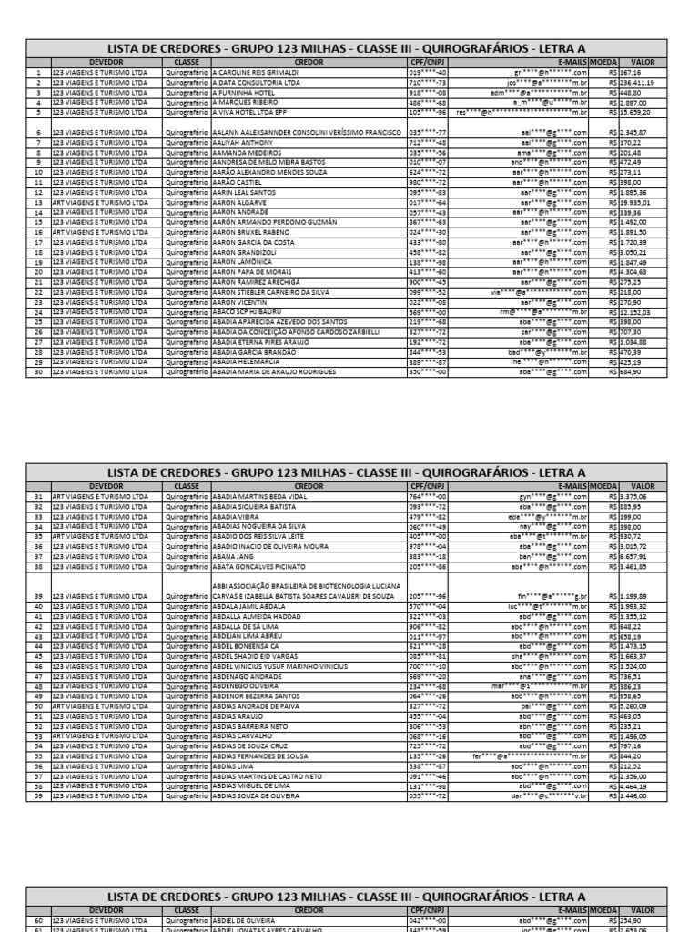 Lista de Credores - Grupo 123 Milhas - Classe Iii - Quirografários ...