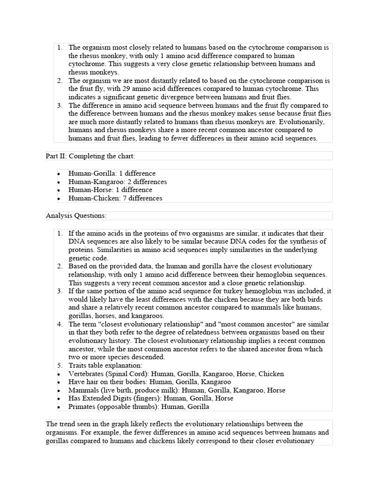 The Organism Most Closely Related To Humans Based On The Cytochrome ...