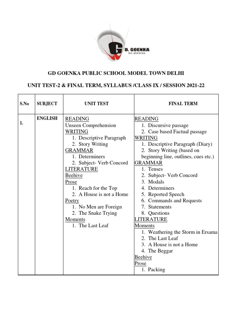 Unit Test-2 & Final Term, Syllabus - Class Ix - Session 2021-22 | PDF ...