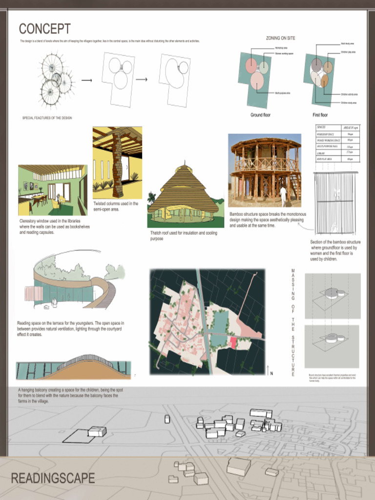 Ntcc Concept Final Final_compressed | PDF