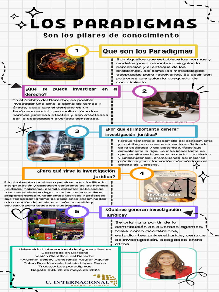 Infografía Los paradigmas | Descargar gratis PDF | Paradigma | Conocimiento