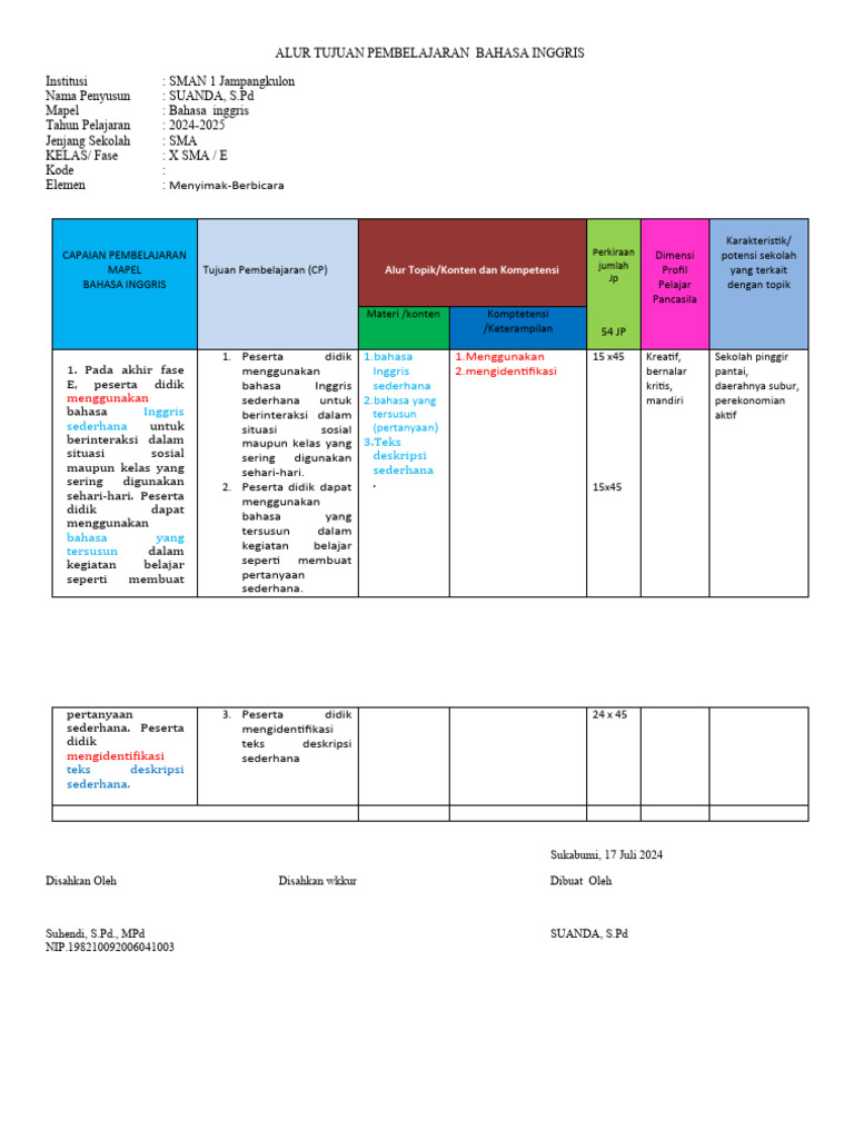 Membuat ALUR TUJUAN PEMBELAJARAN | PDF