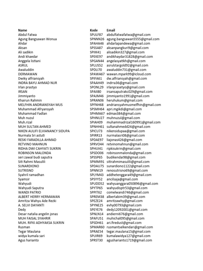 List SF New | PDF | Indonesia | Banks