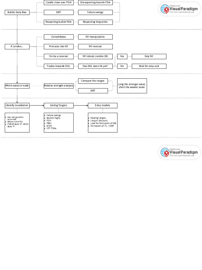 Daily Range Protocol | PDF