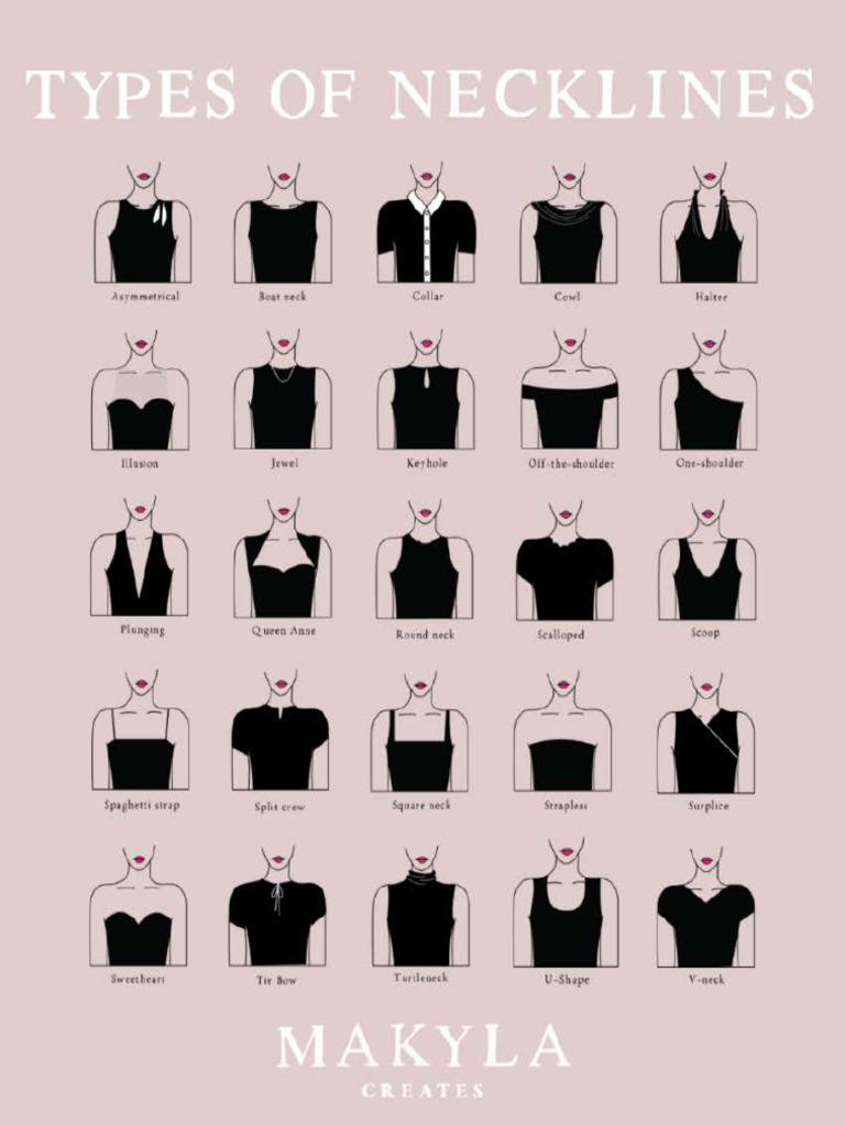 Types of Necklines Diagram 853x1024 | PDF