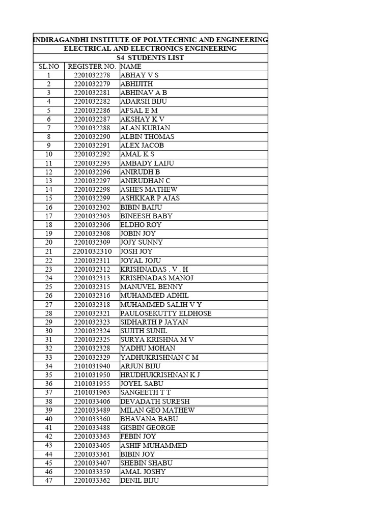 s4 Eee Students List 2022-25 Batch | PDF